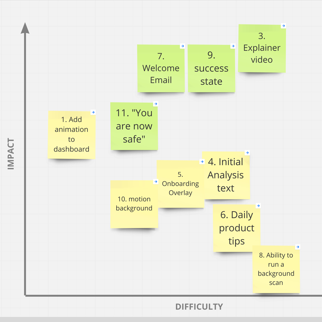 Casey Decker – UI/UX Designer – Helping Teams Make Awesome Design Decisions
